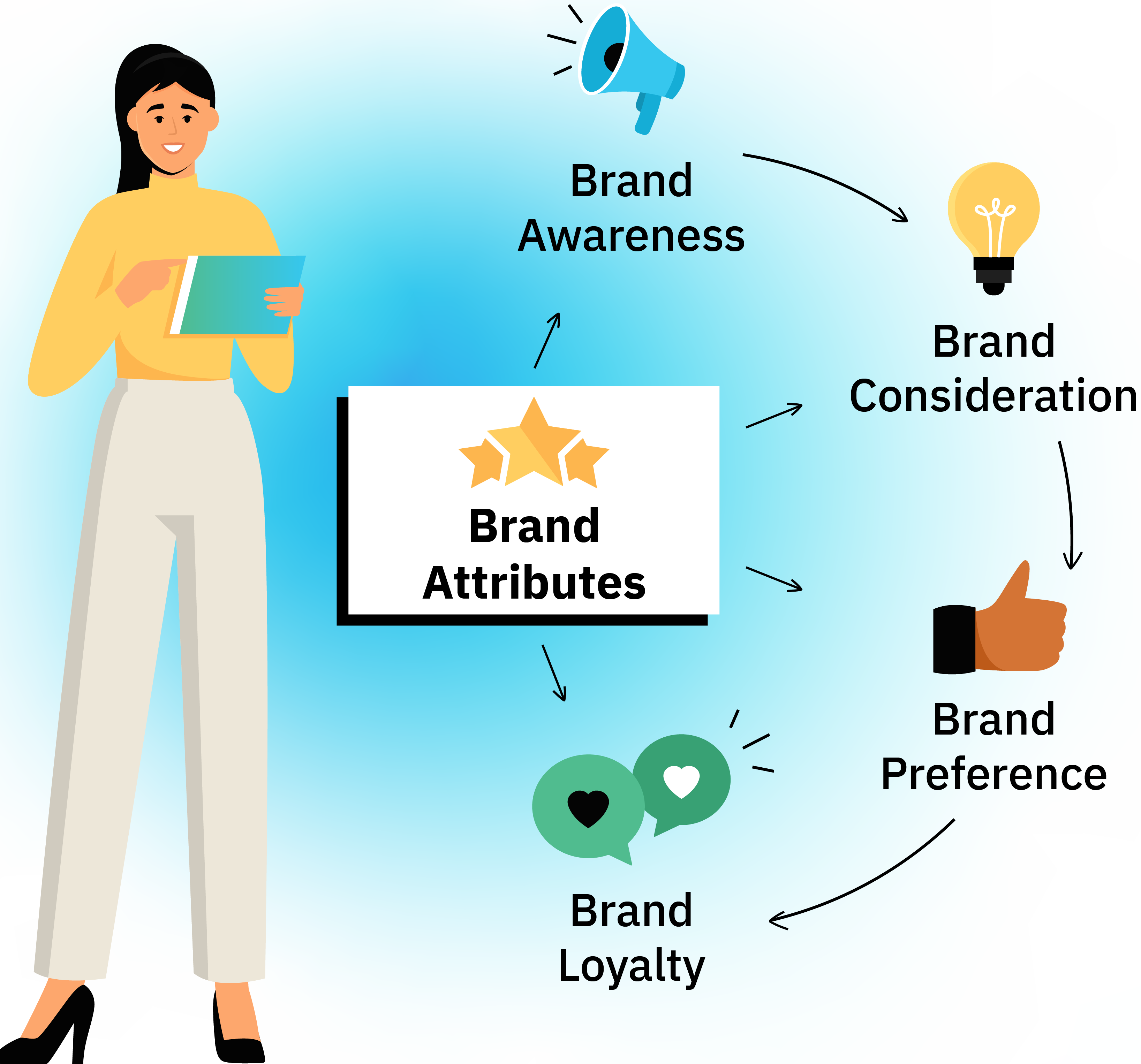 Brand Perception | Gradient